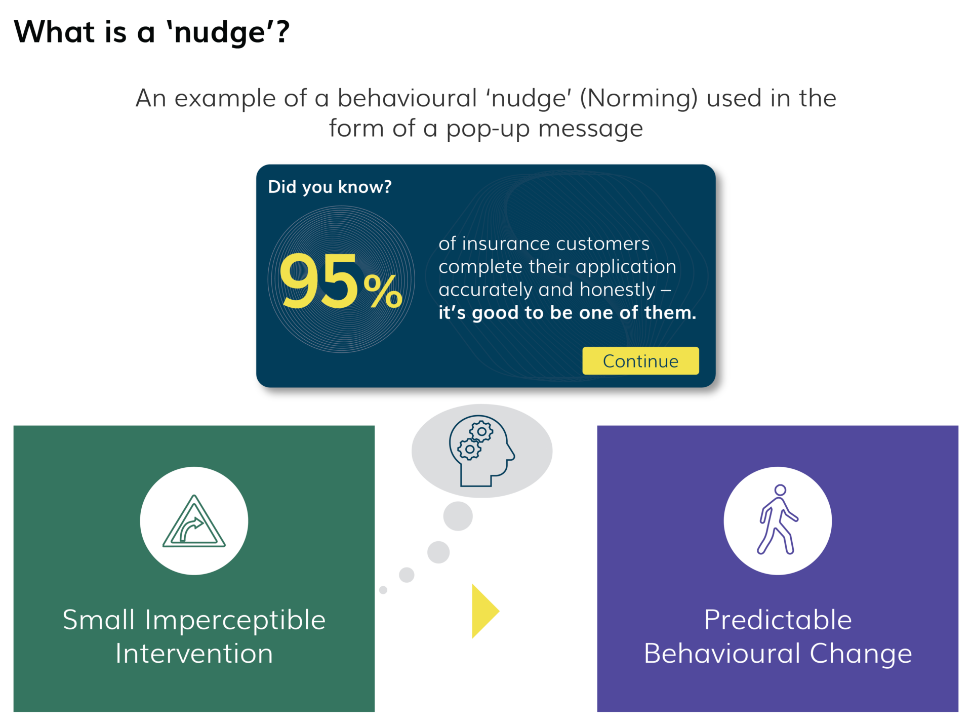Insurance Fraud Prevention - Dectech