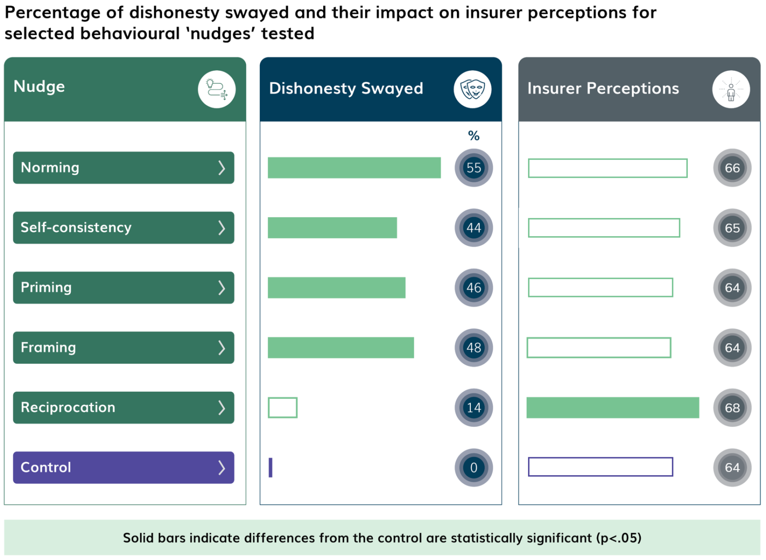 Insurance Fraud Prevention - Dectech