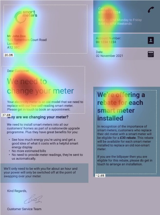 Consumer Duty: Testing Communications - Behavioural Science Insights