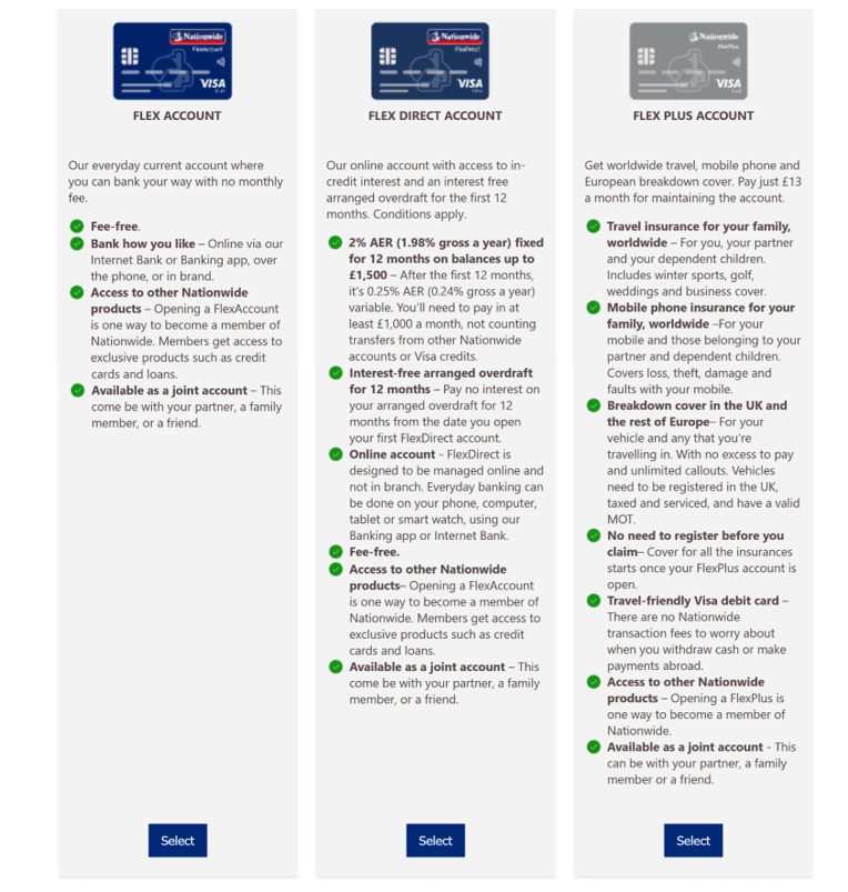 Consumer Duty: Product Testing - Behavioural Science Insights