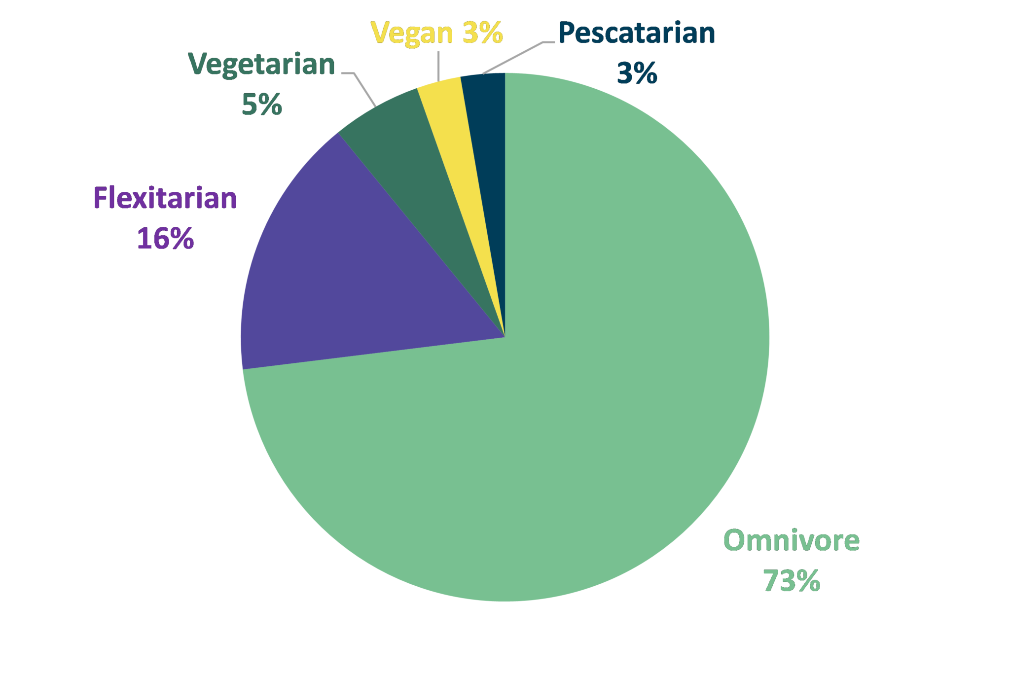 The Rise of the Tarians - Behavioural Science Insights